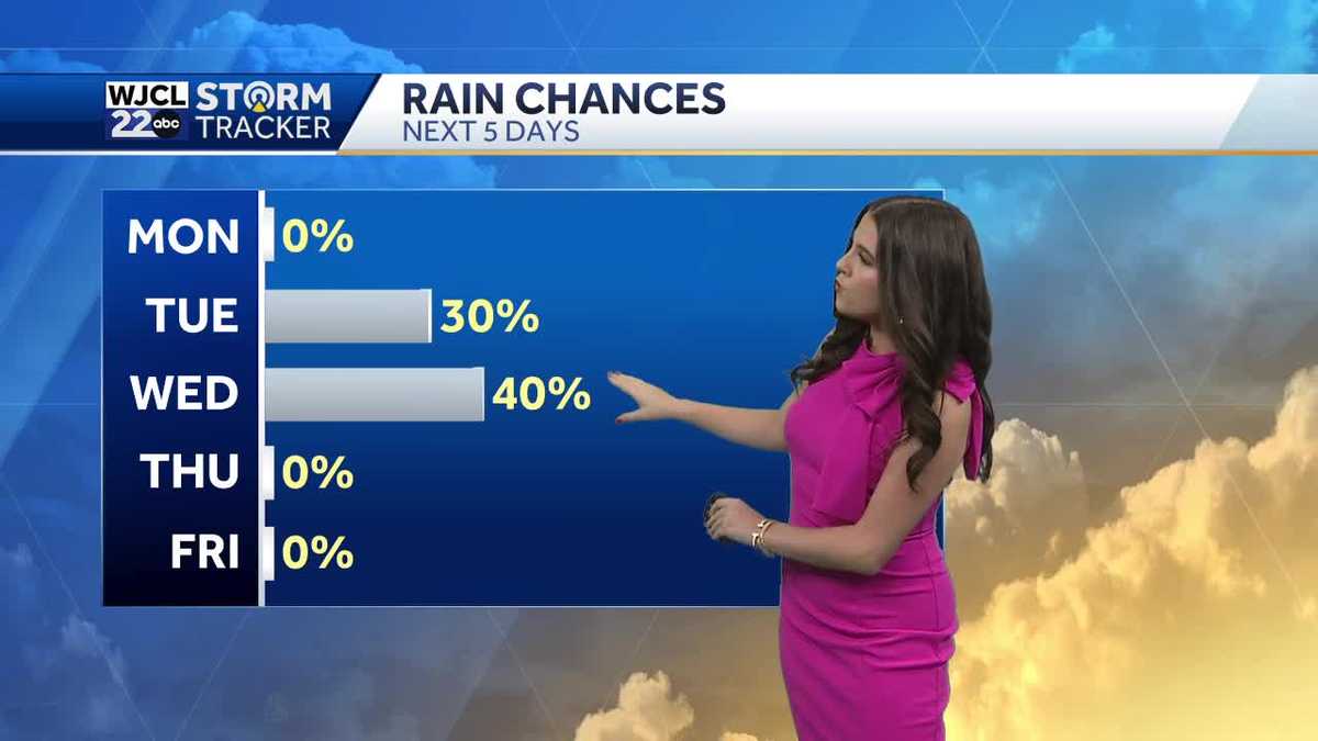 Dry weather for the start of the week but rain quickly returns