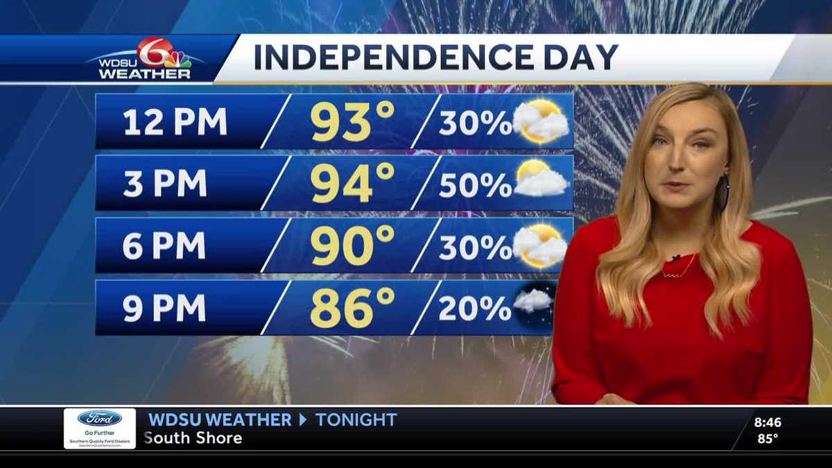 Rain chances rise over the next few days