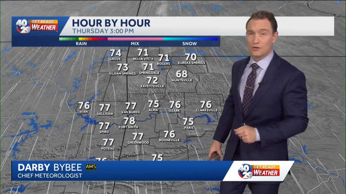 Warm temps & quiet weather to start off Arkansas' weekend