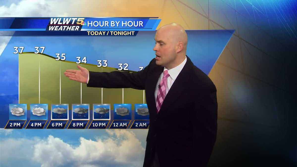 Back to our typical January weather