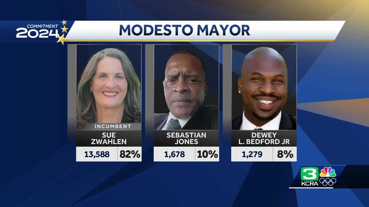 2024 Primary: Modesto mayor election results