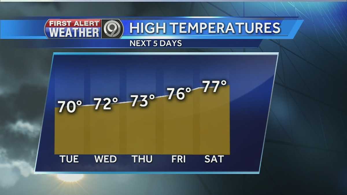 Hello 70-degree weather!