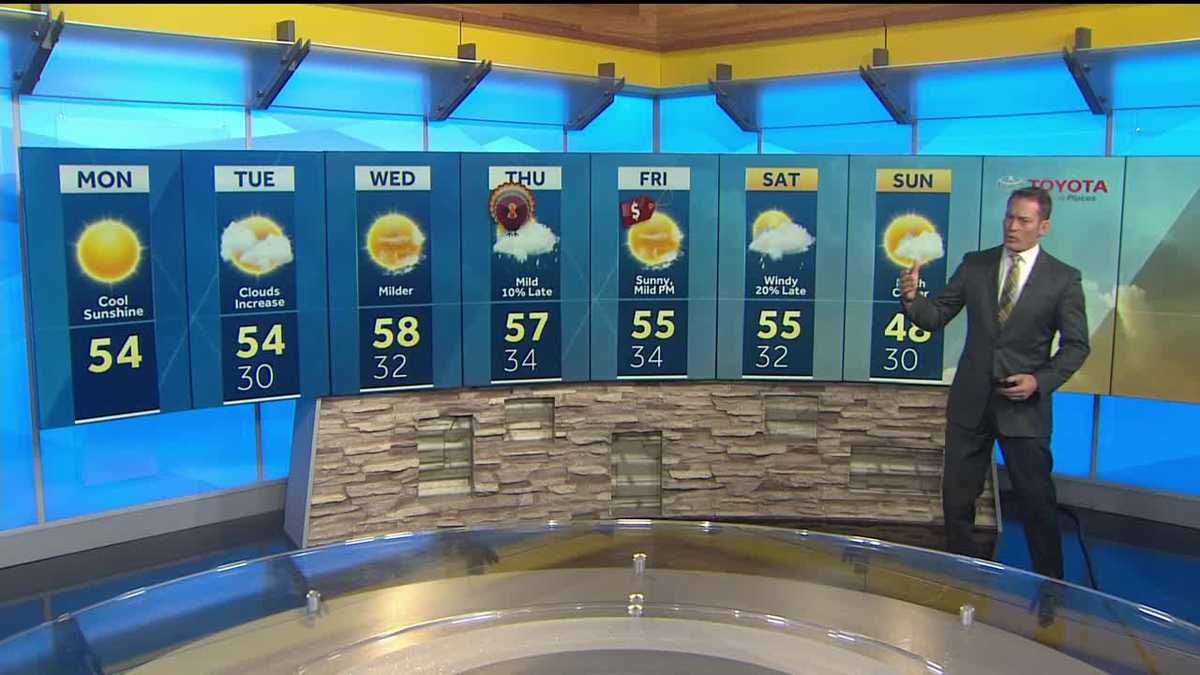 Quiet skies to get the week started