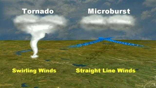 Difference between a tornado and a microburst