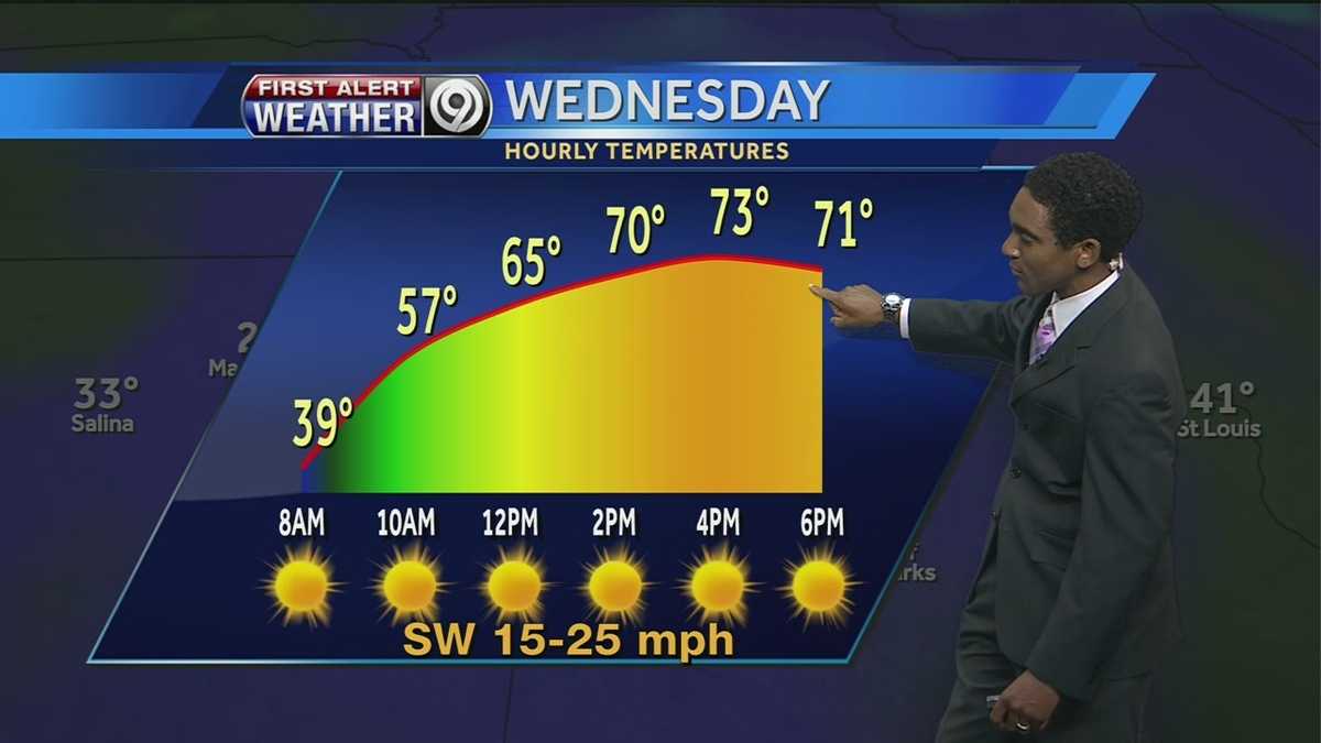 Nice! Temps climb into the 70s today