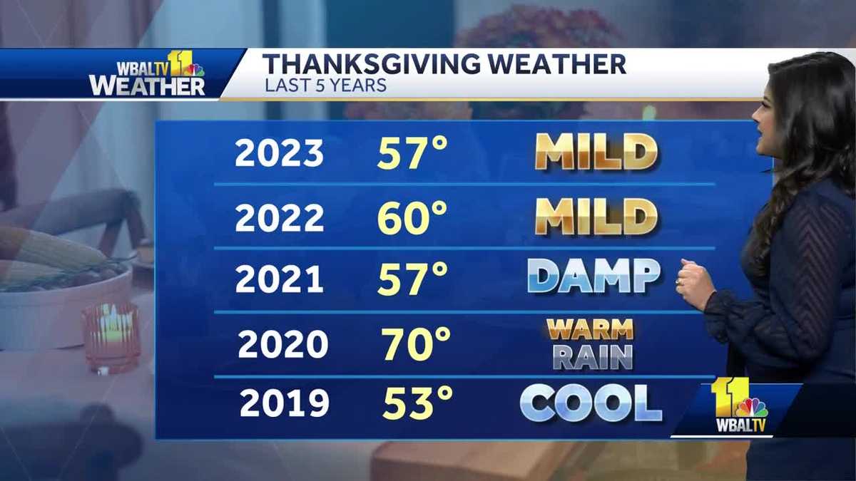 Weather Talk: Thanksgiving weather in the past