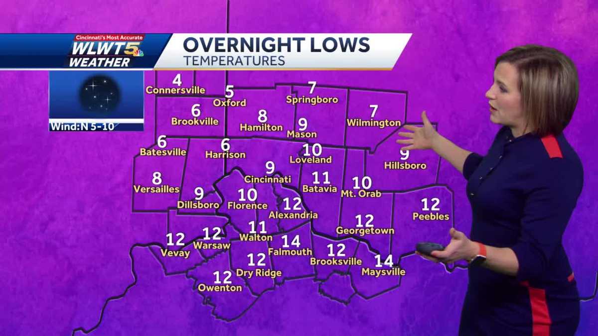 Much Colder Tomorrow