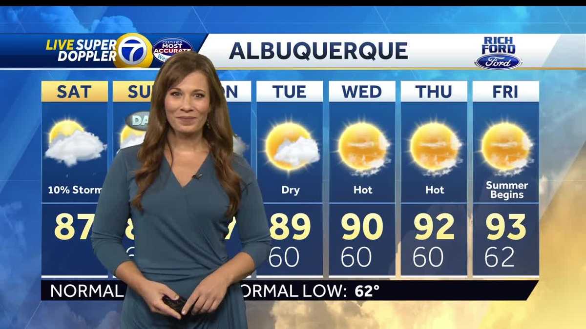 Highs in the 80s with isolated storms possible