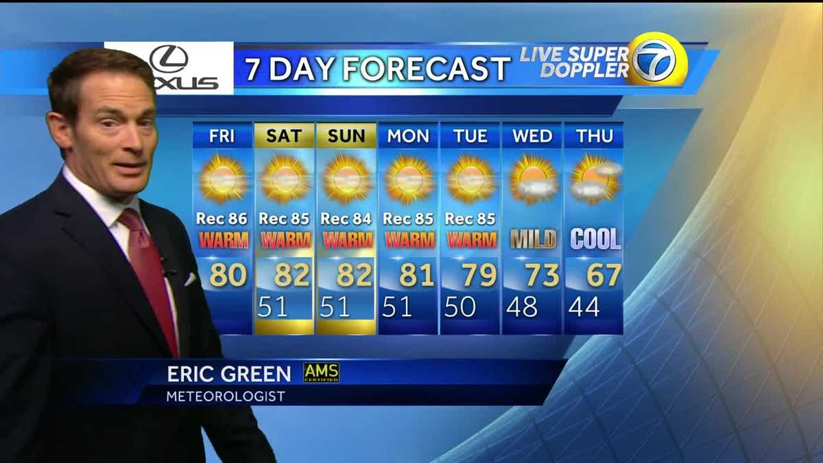 Eric Weather Forecast for Friday October 14th