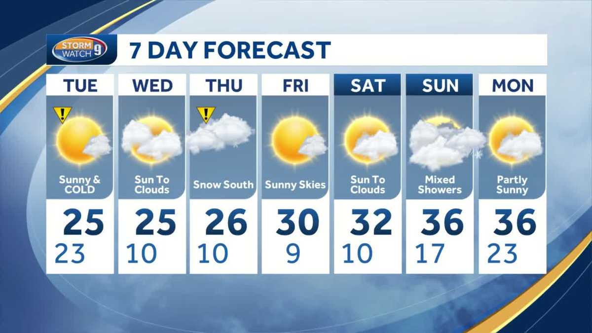 Watch: Bitter cold overnight into Tuesday