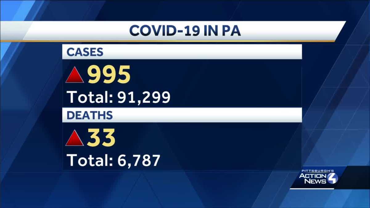 Nearly 1,000 new COVID-19 infections in Pa. include delayed test results