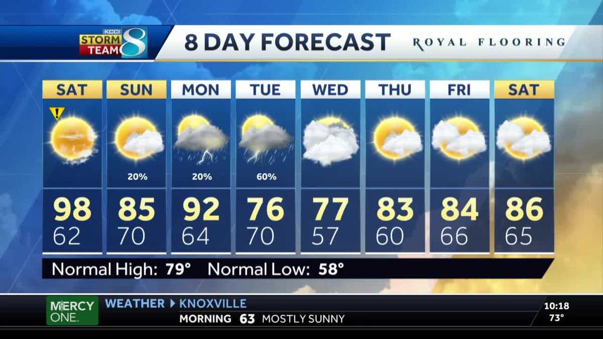 The heat to be brutal on game day