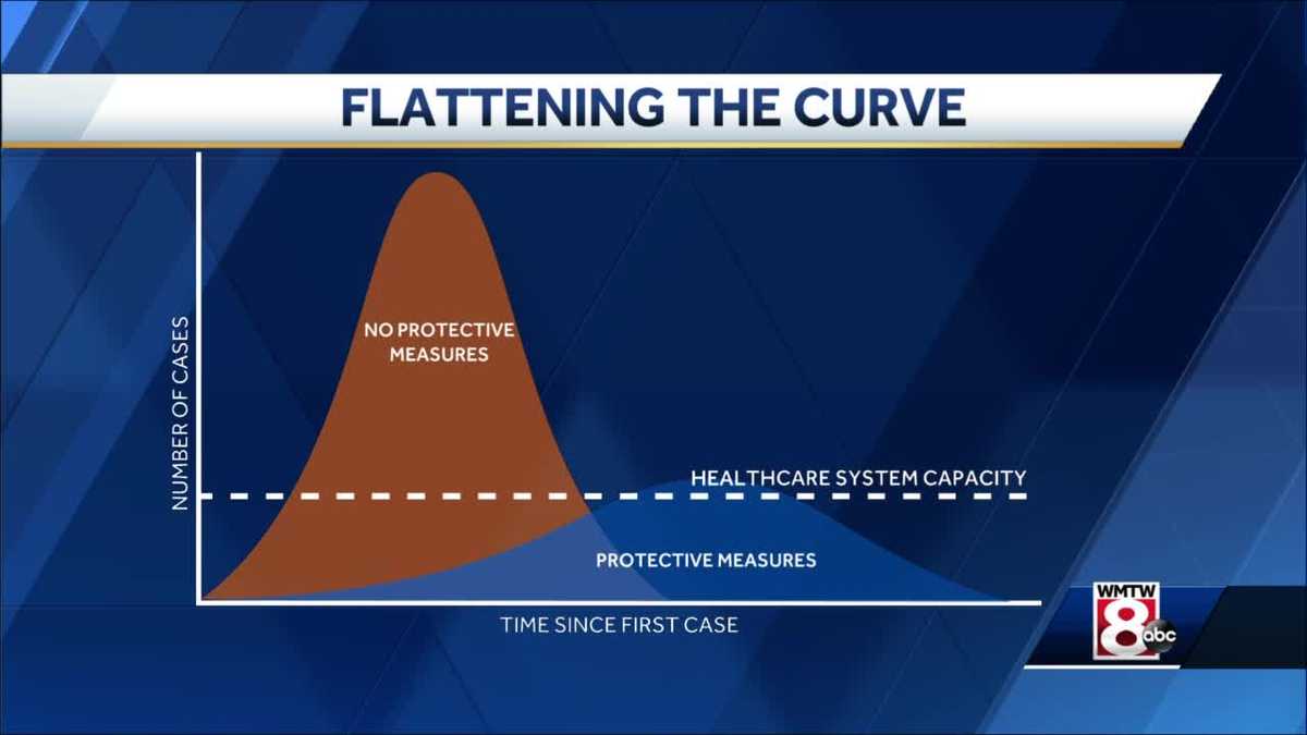Health experts ask for help "flattening the curve"