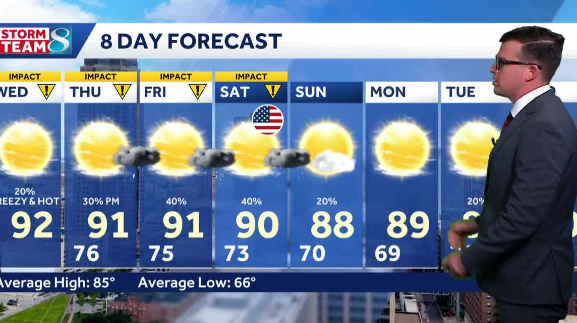 Des Moines weather: Summer heat brings storm chances