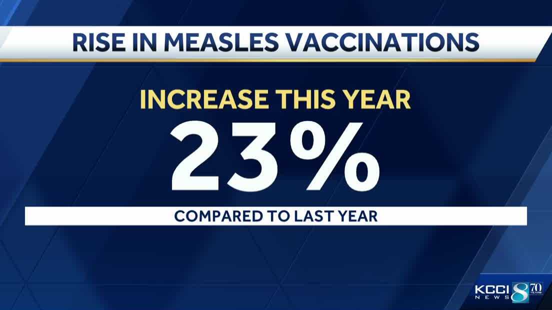 Measles outbreak: Iowa sees rise in vaccinations in 2025