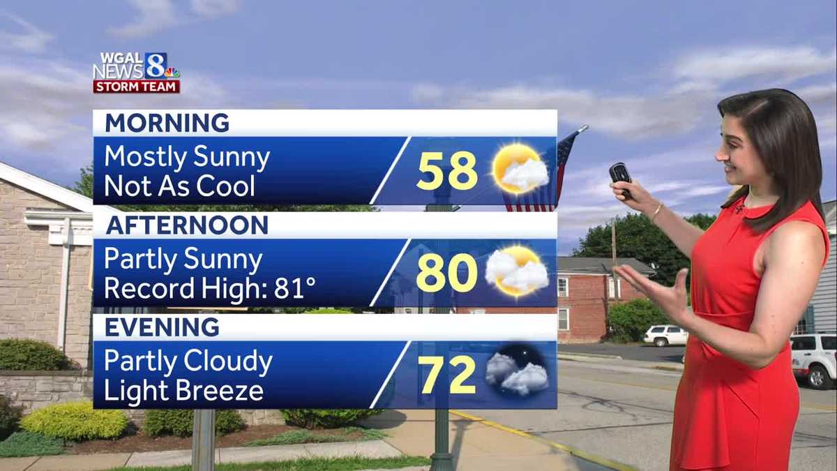 Challenging record highs today, few showers early Friday