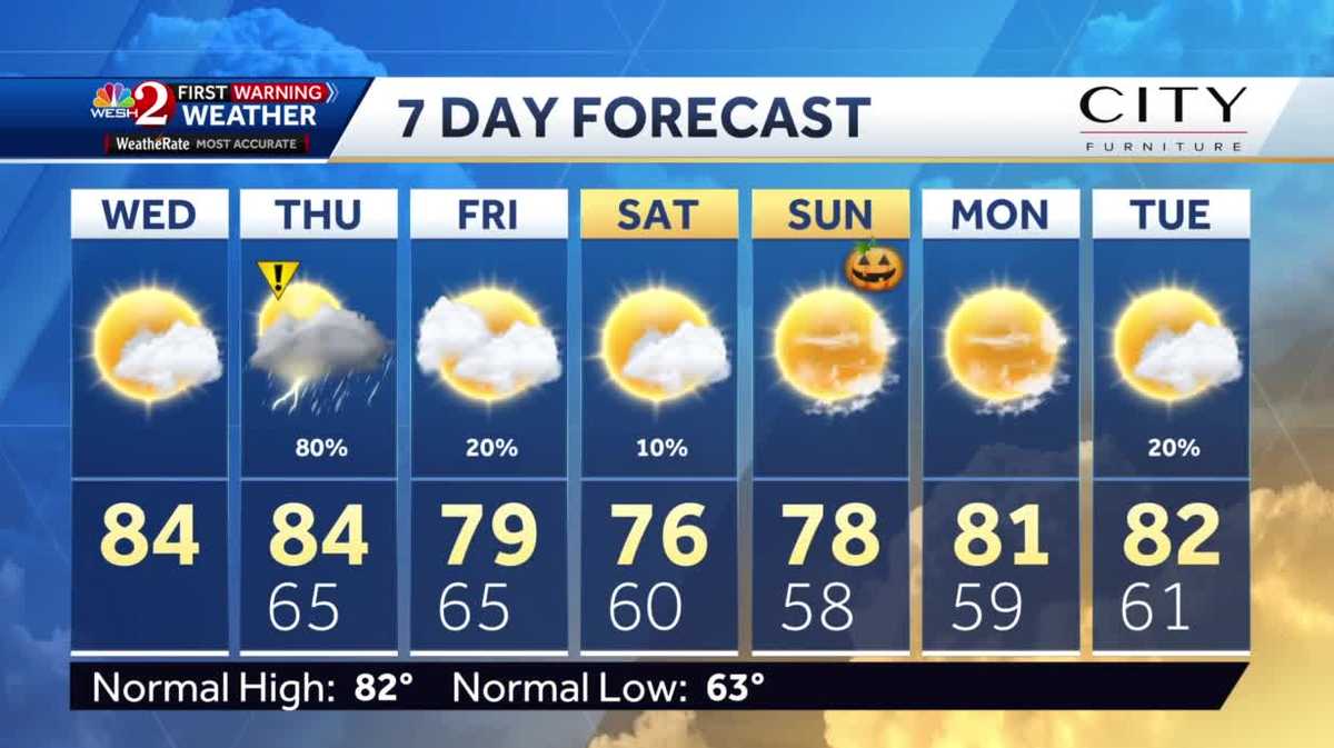 Beautiful weather Wednesday