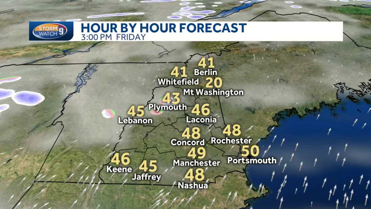 Sunny, settled with potential unsettled weather for the weekend