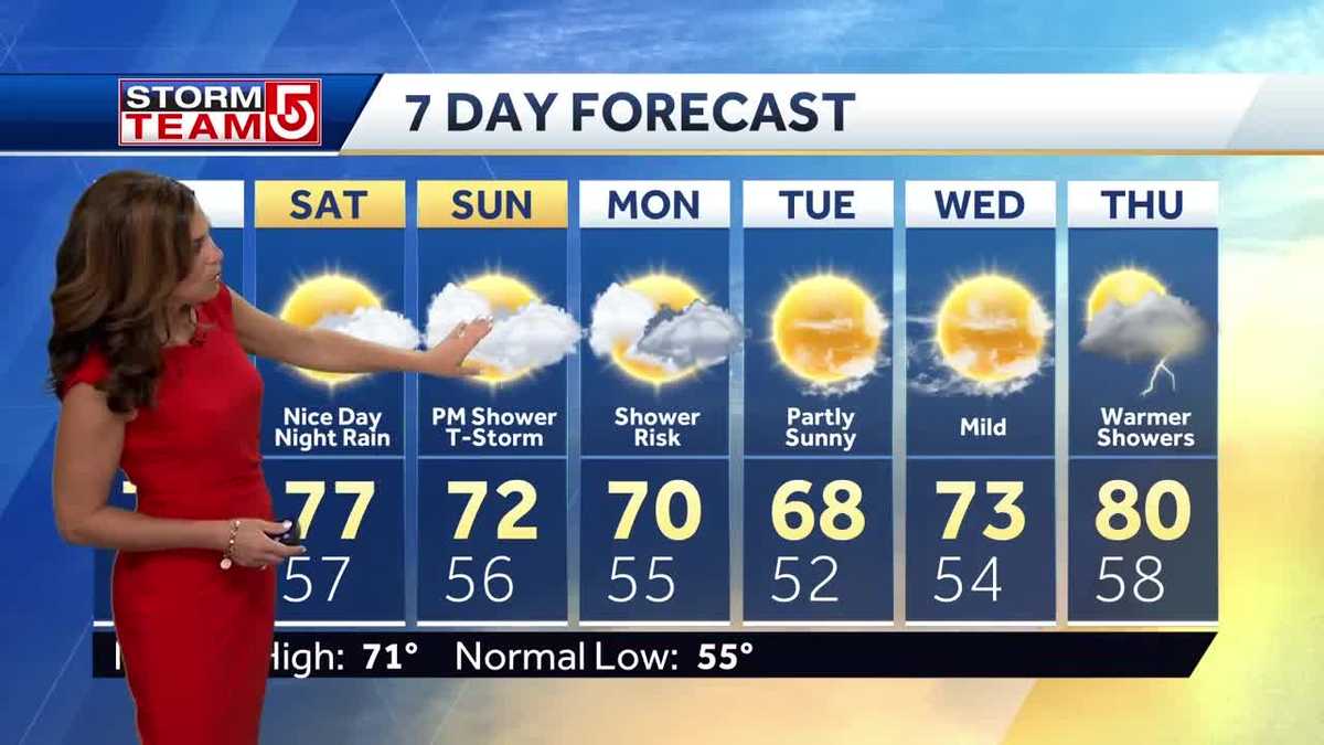 Video: Sunny weather ahead