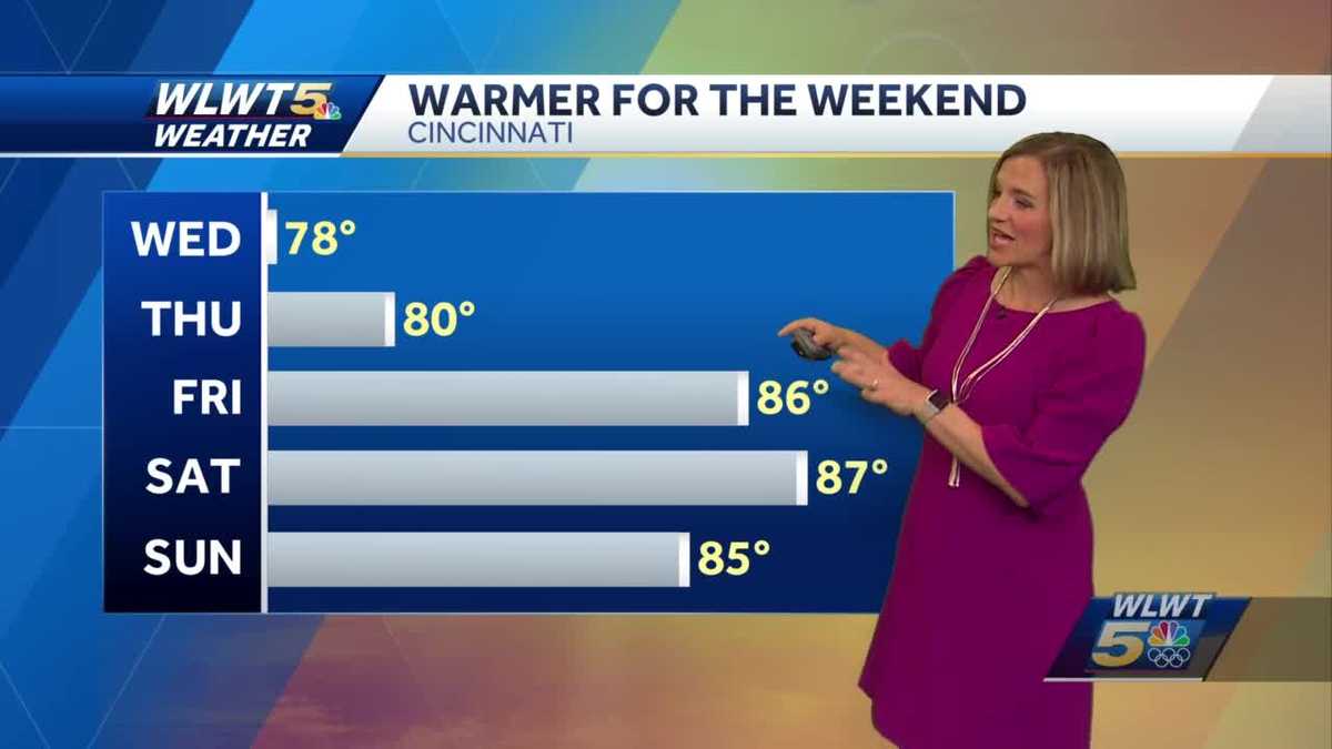 Two Days of Perfect Weather