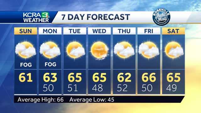 A Foggy Sunday in the Valley