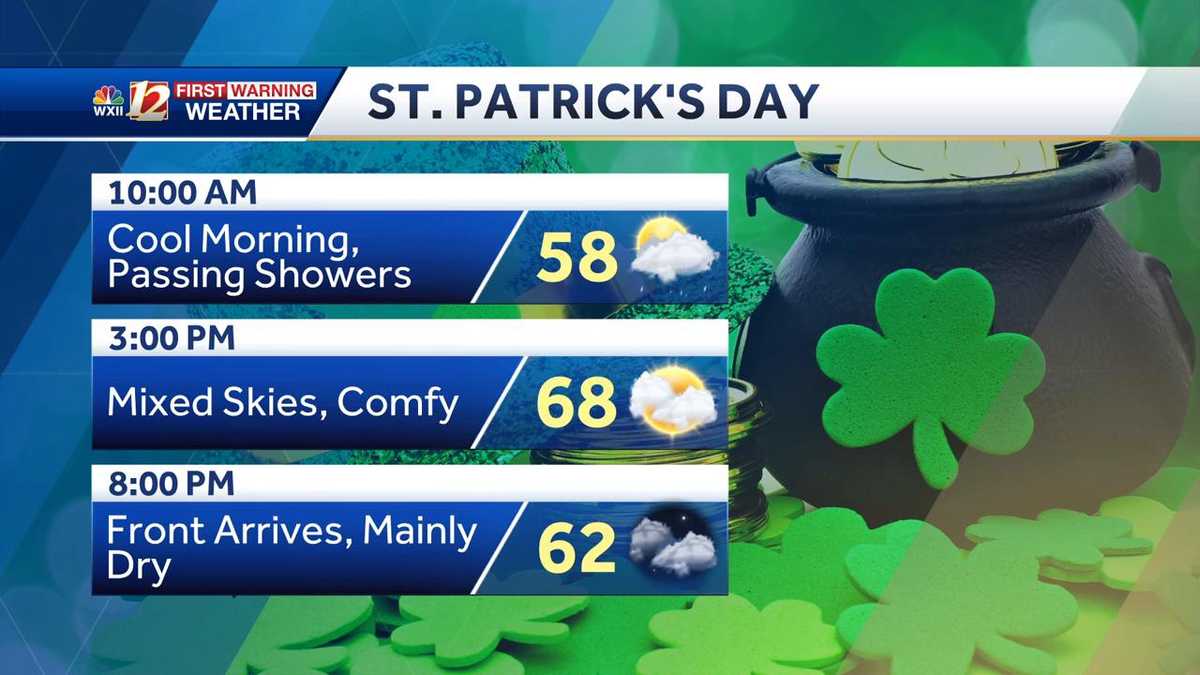 WATCH: More clouds, passing Irish shower Sunday