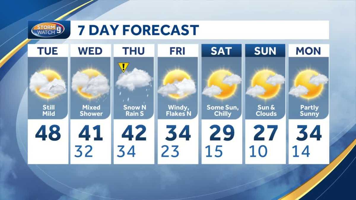 Mild day Tuesday; precipitation arrives Wednesday