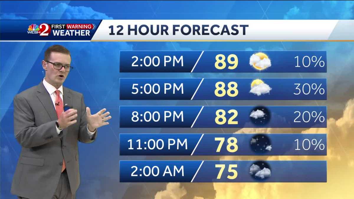 Toasty warm Tuesday, then turning stormy late week