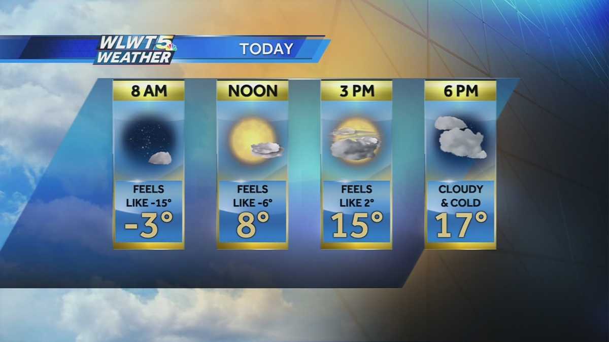 Sub Zero Wind Chills