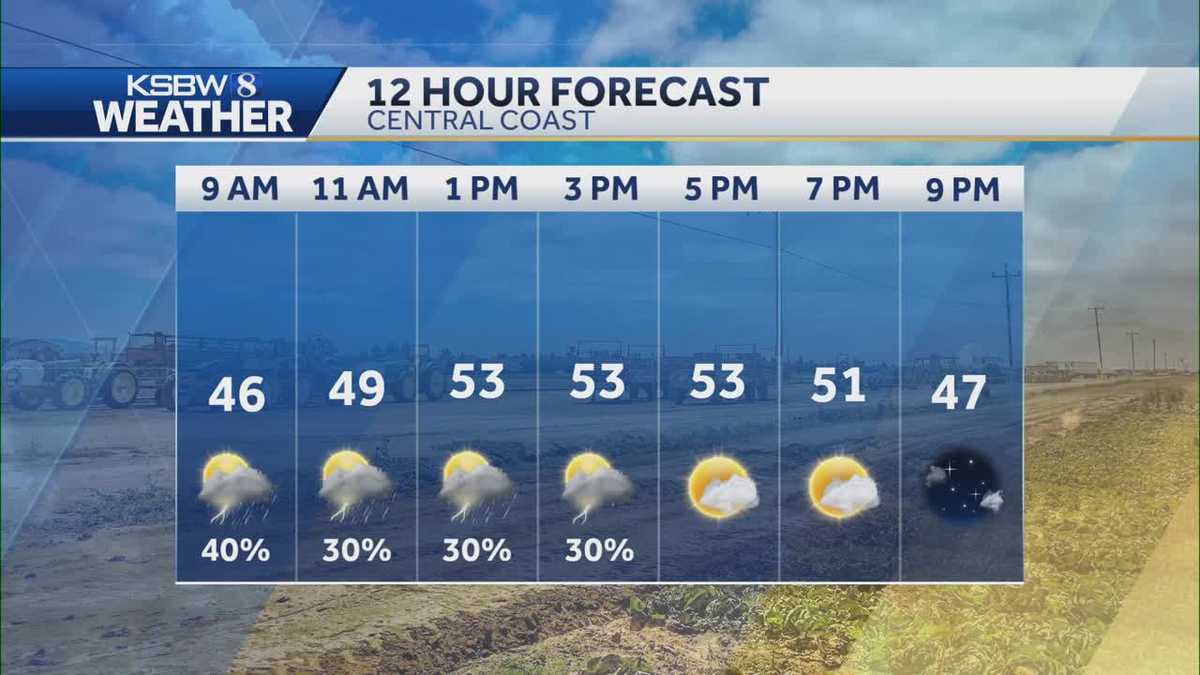 Chilly Friday with some rain possibility