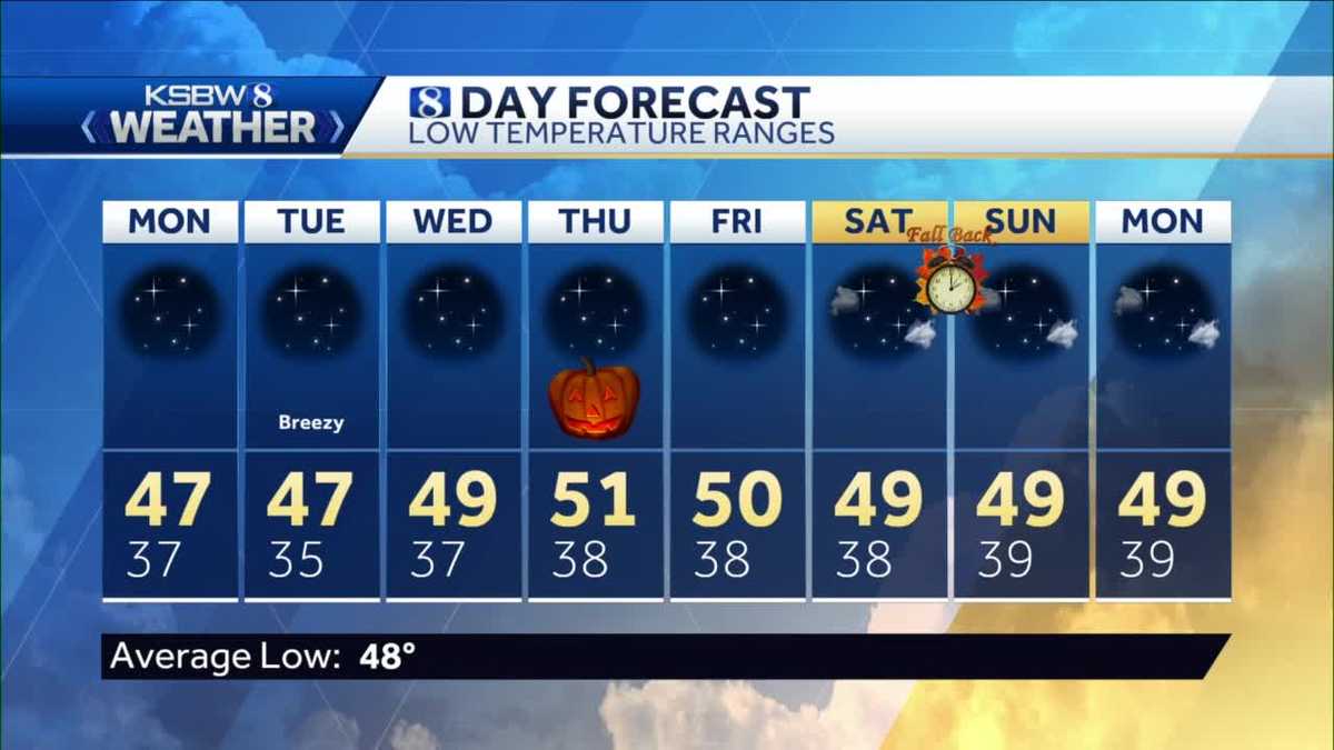 Sunday p.m KSBW Weather Forecast 10.27.19