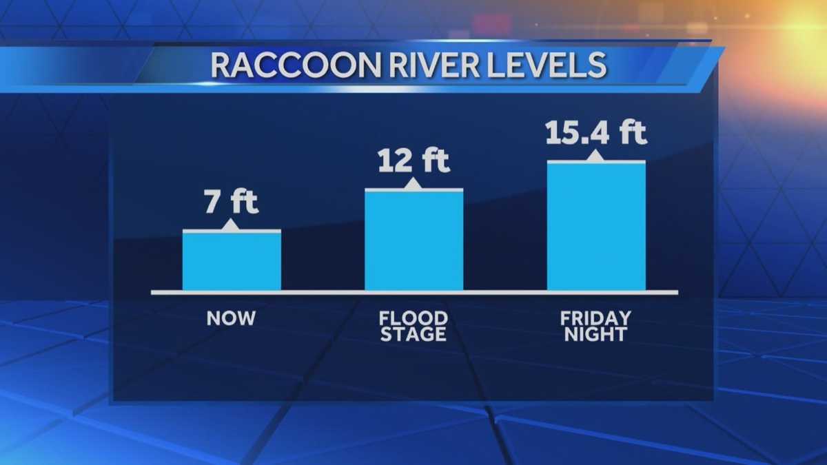 Flood warnings in place on Raccoon, Des Moines Rivers