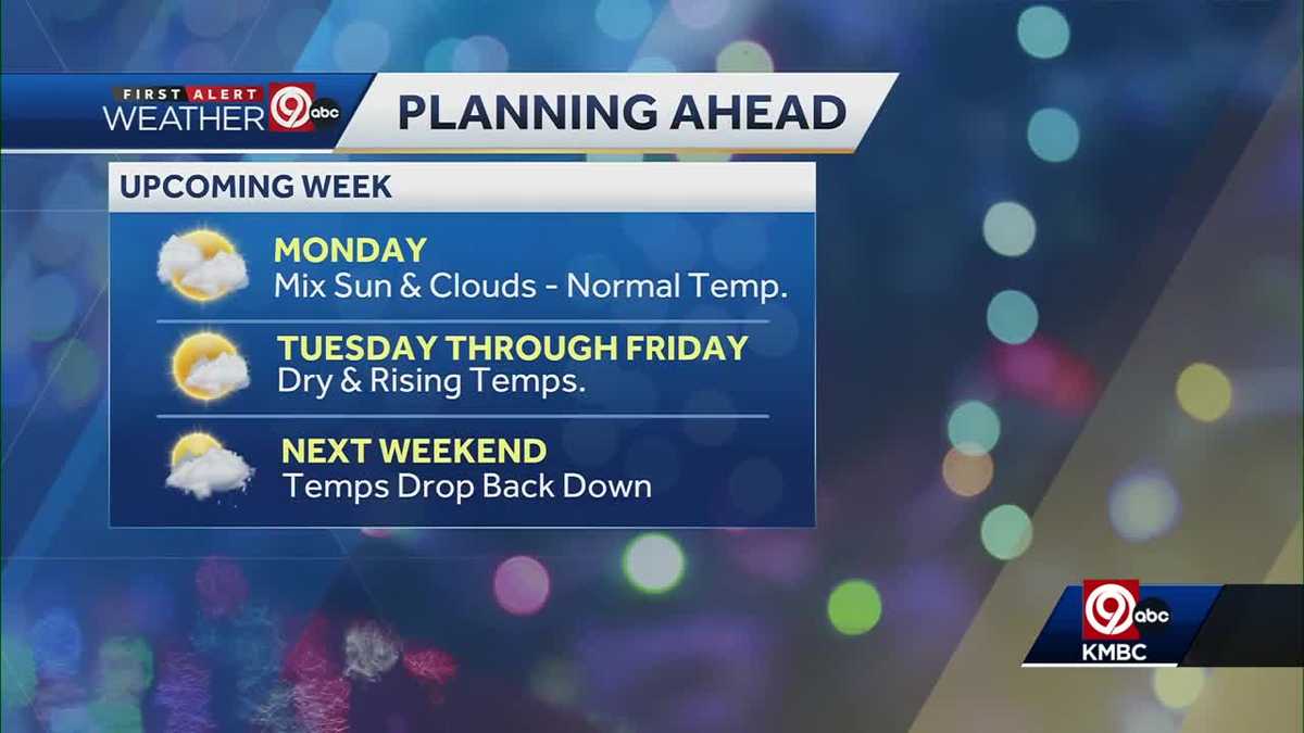 A chilly and calm week kicks off in Kansas City