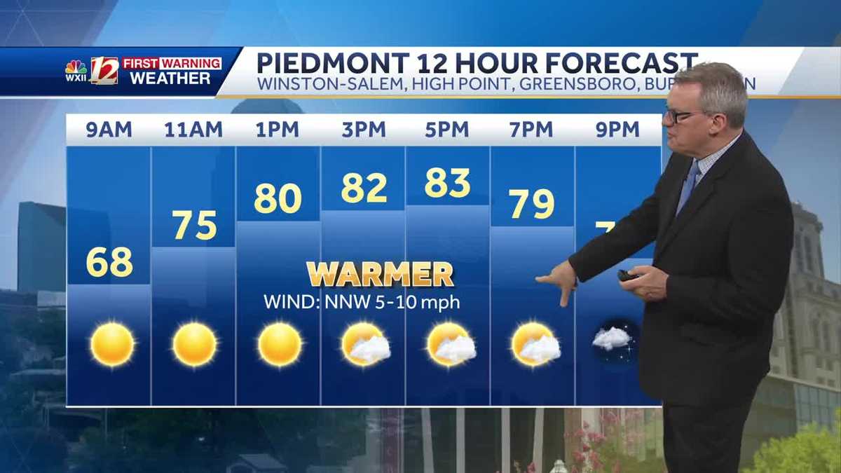WATCH: Warmer days return, midweek rain