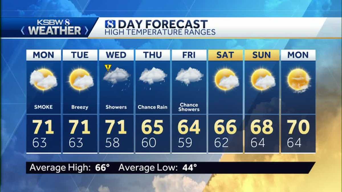 A Transition to Cool and Wet Weather