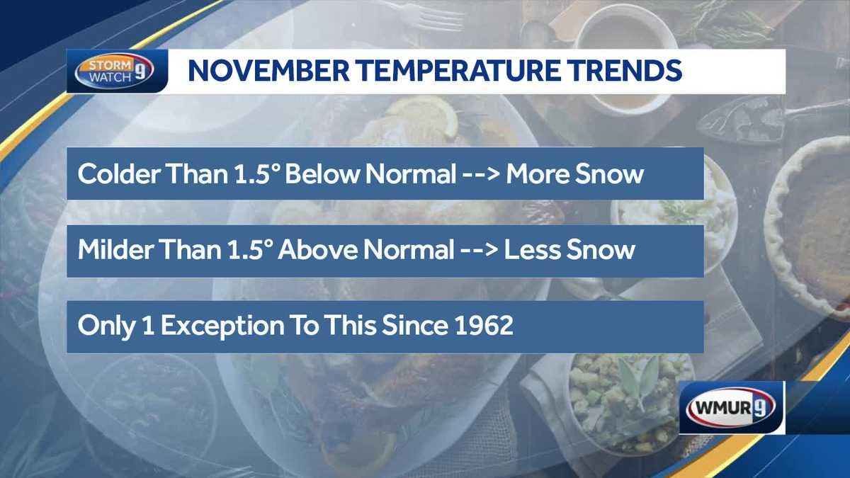 NH November temperature trends can set stage for winter ahead