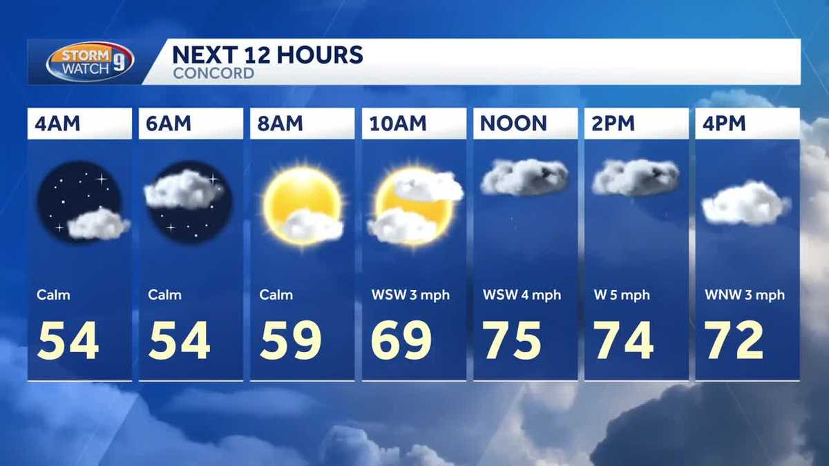 NH forecast video: Chances for rainfall this afternoon