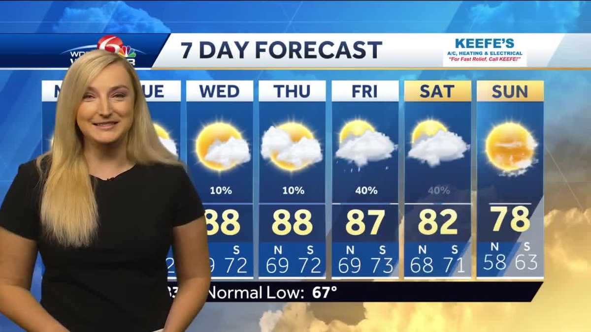 Very warm workweek ahead in Southeast Louisiana