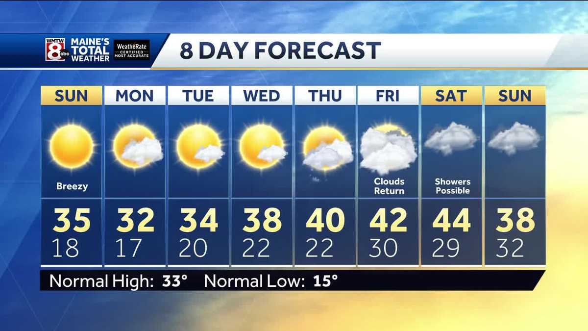 Staying dry and sunny going into the next work week