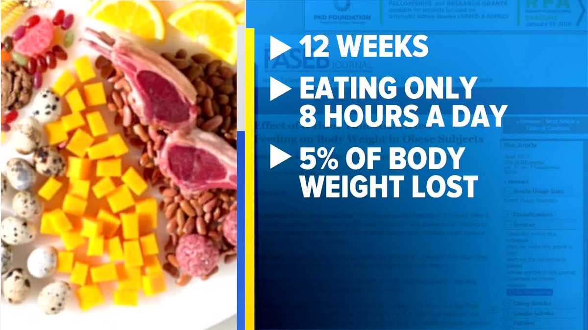 Can timed eating help you lose weight in 2018?