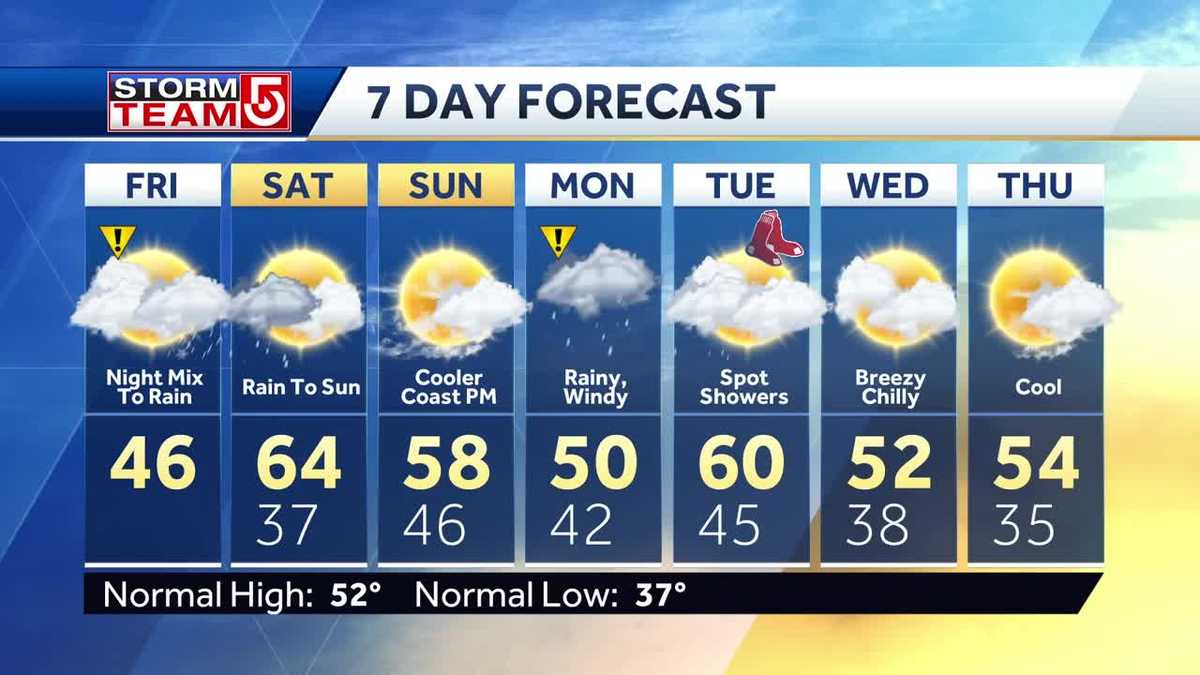 Video: Rainy, cold start to weekend