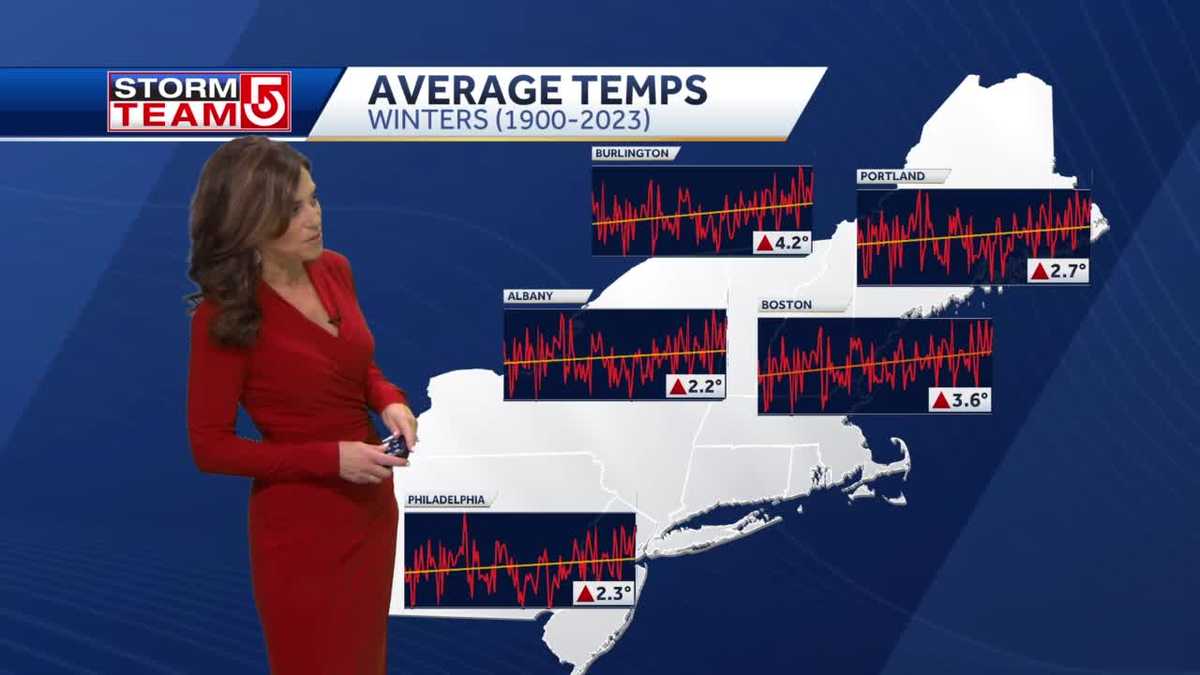 How fast is winter warming? StormTeam 5 updates data