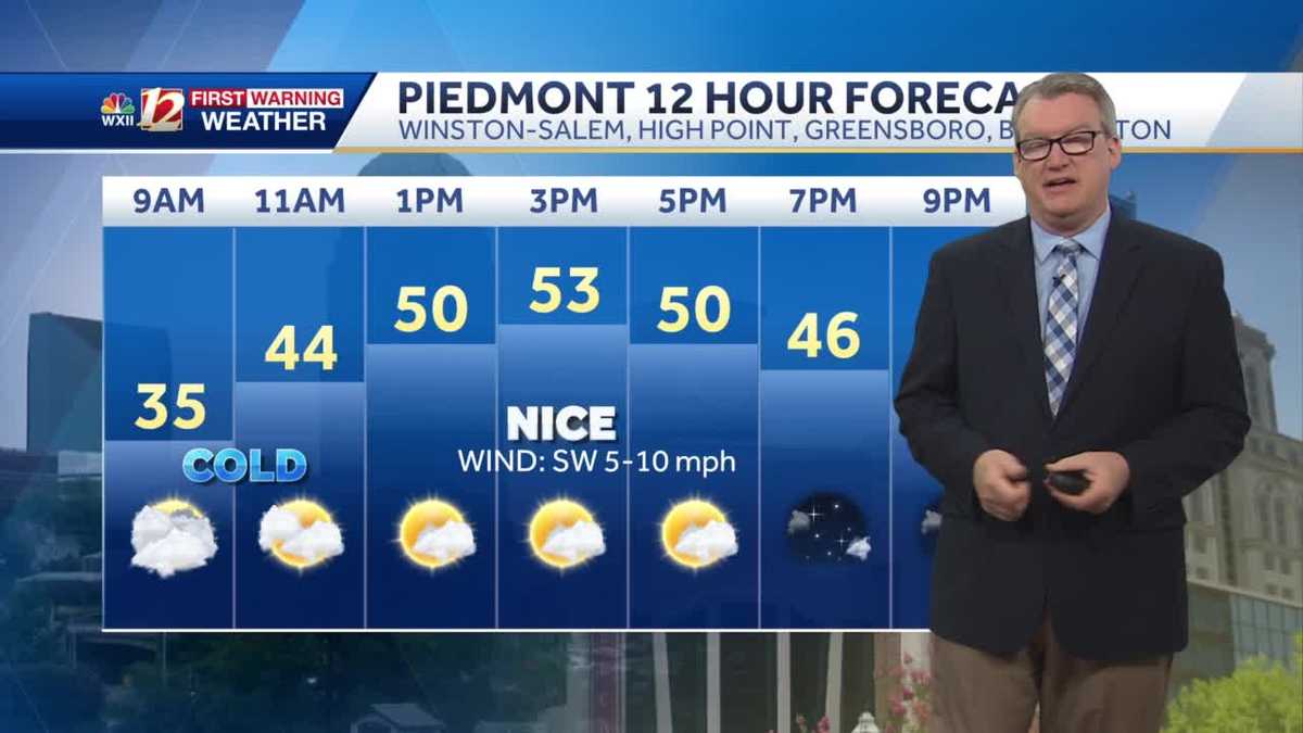 WATCH: Cold mornings, mild afternoons, late week rain