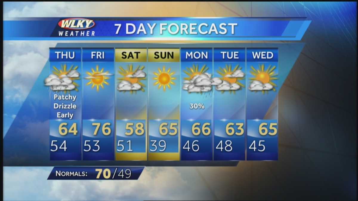 Dreary weather clears by Friday