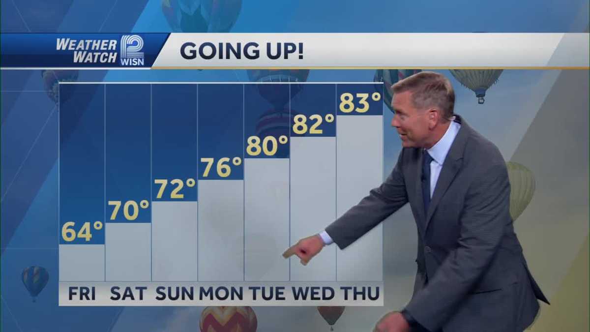 Weather: What A Forecast!
