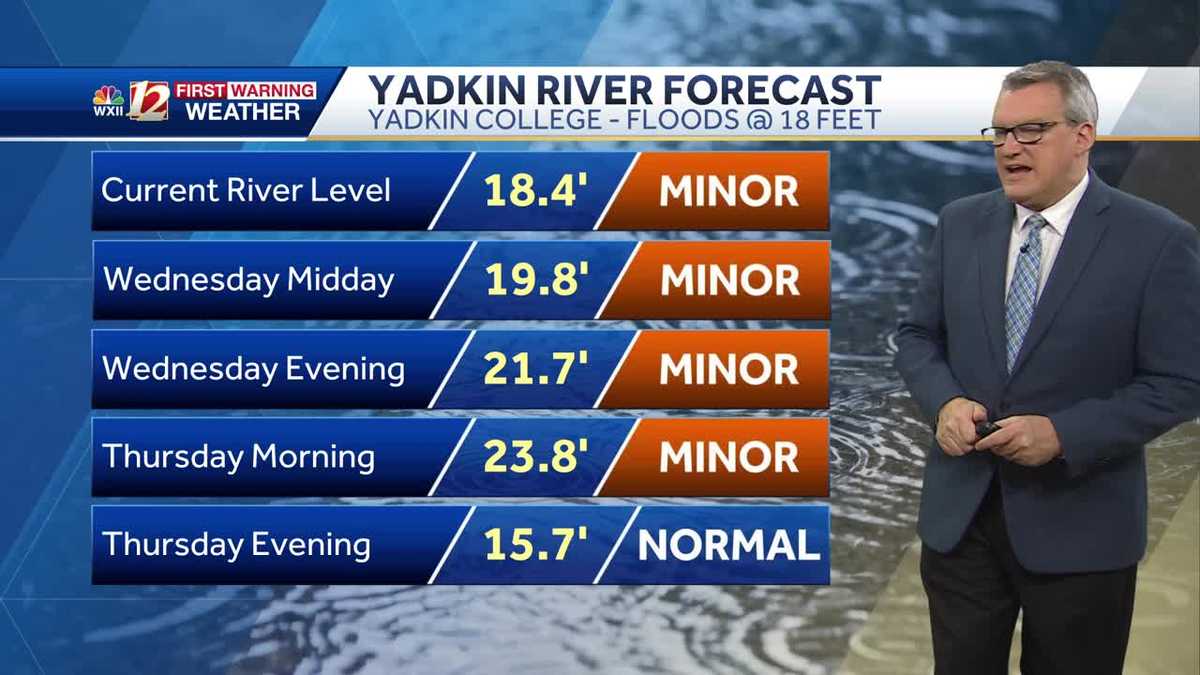 WATCH: Flood waters recede, more storms Friday