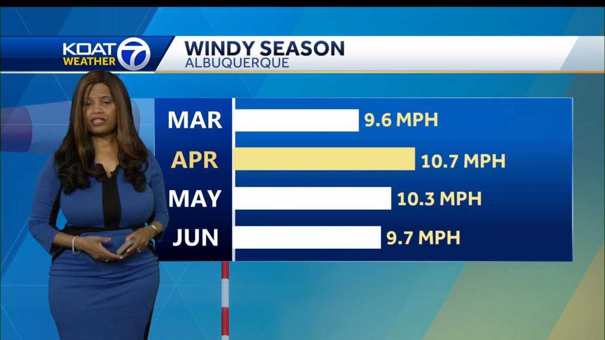 Start of April feels like spring, and Sunday looks good too