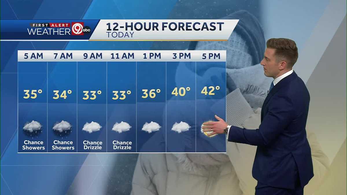 KANSAS CITY WEATHER: Bring back the big coats