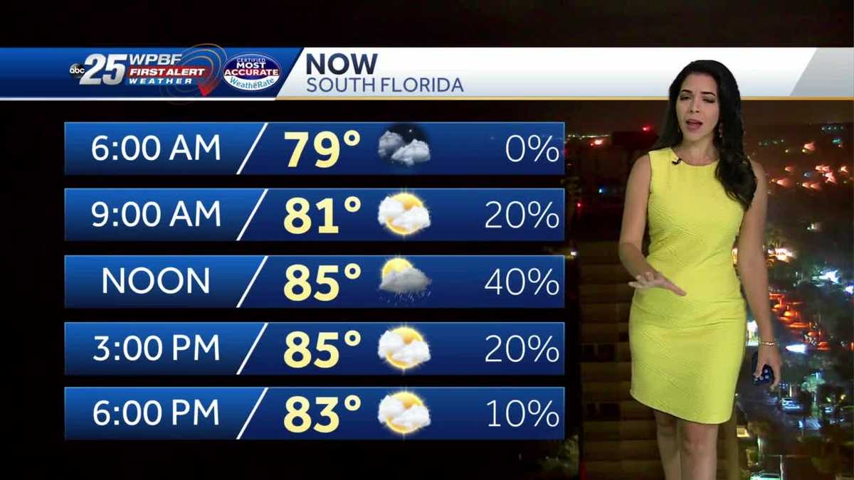 Chance of quick showers and warm