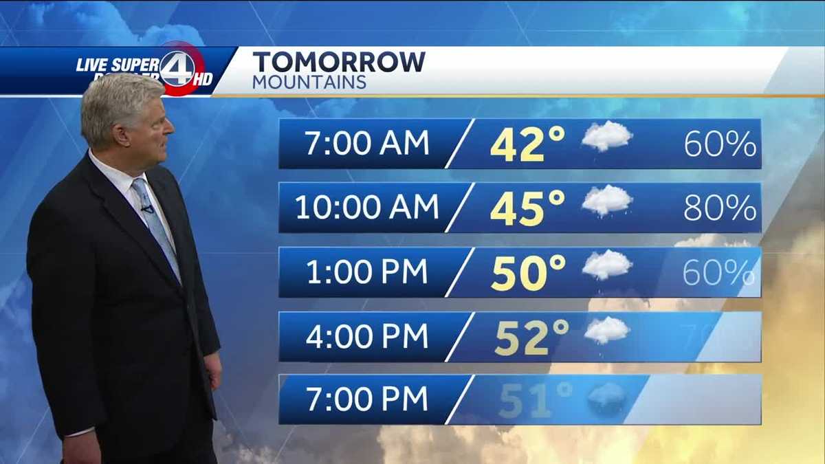 John Cessarich's Complete Forecast